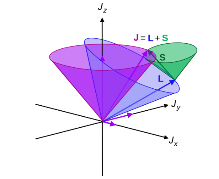 How can Spin-Orbit-Coupling allow interactions between states with ...